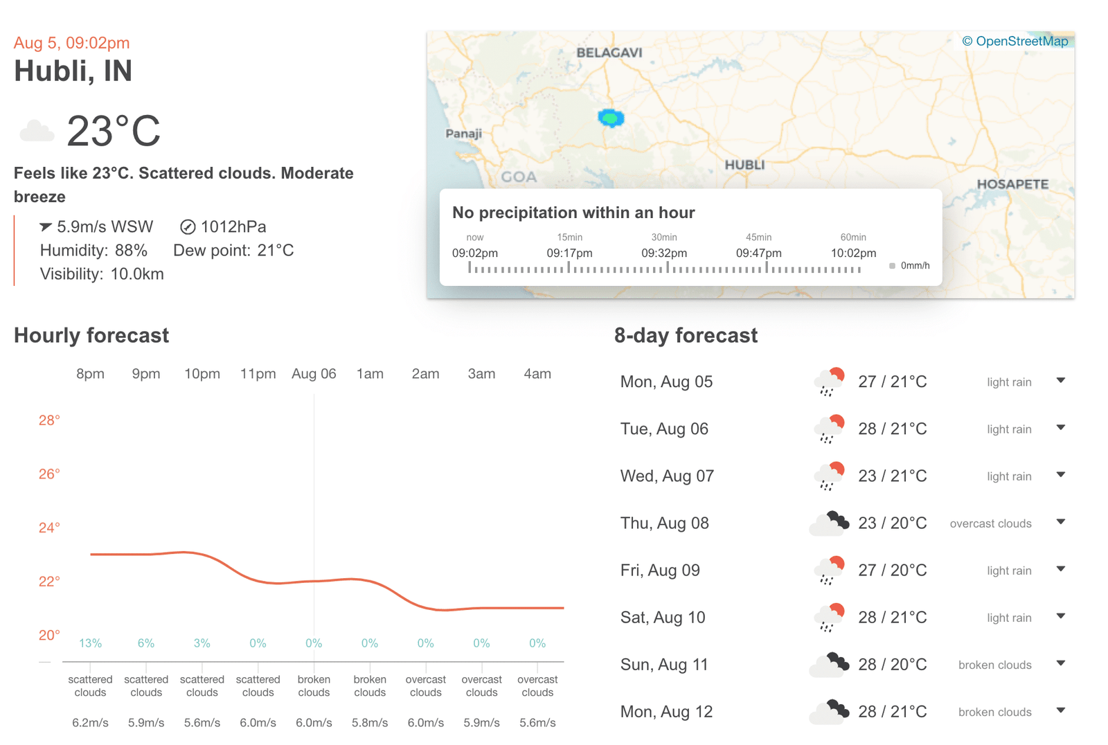 Hubli Weather: Today, Tomorrow, And 15-Day Forecast